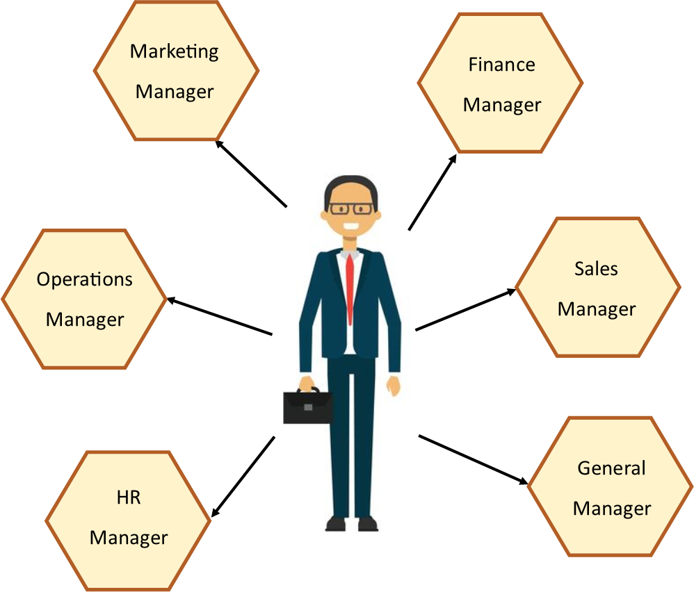 Career in Management – Apna Saathi