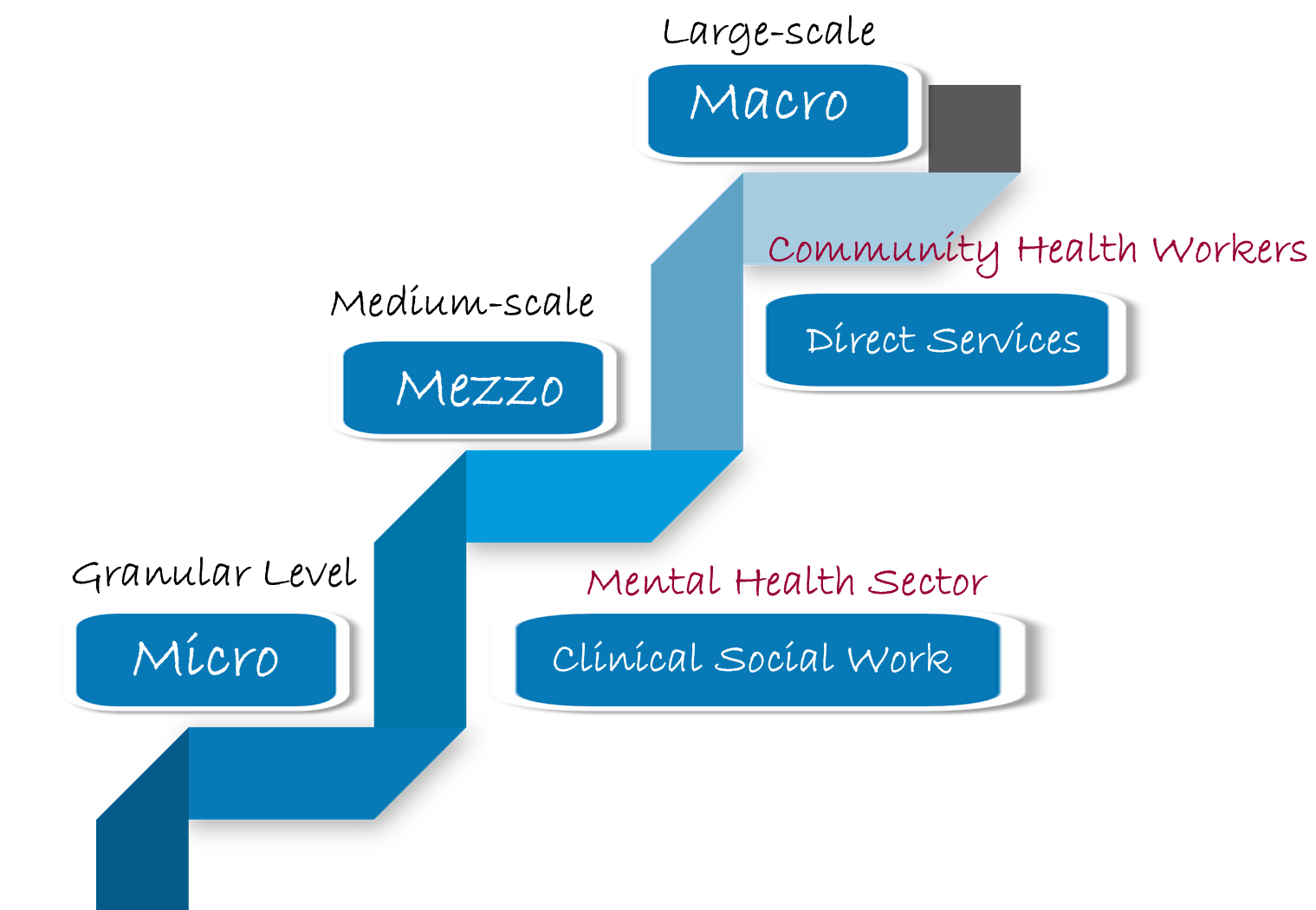 Social Work – Apna Saathi